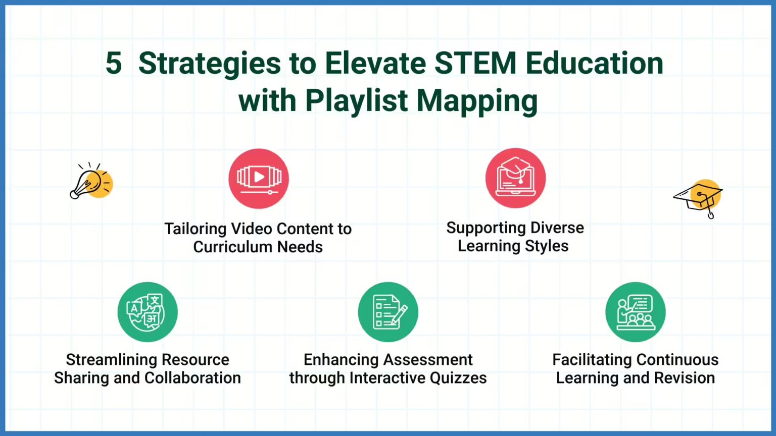5 Strategies to Boost STEM Learning with Playlist Mapping
