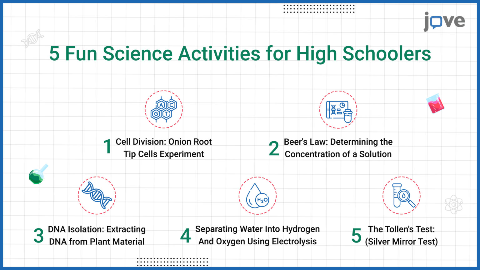 5 Fun High School Science Experiments & Lab Activities (2025)