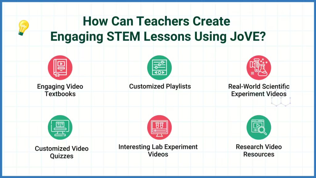 Crafting Engaging STEM Lessons with JoVE’s Teacher Resources