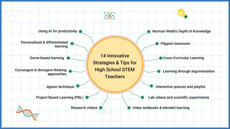 14 Innovative Strategies & Tips for High School STEM Teachers