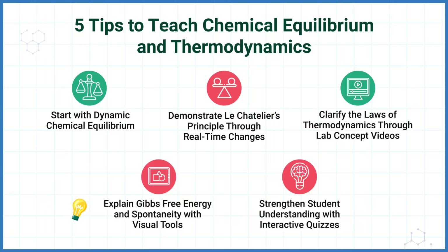 Learn Chemical Equilibrium and Thermodynamics through videos