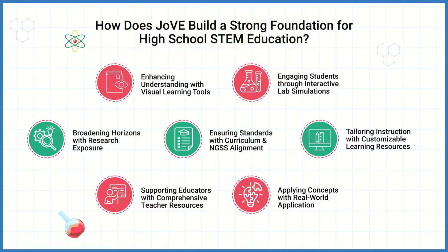 Interactive Tools in High School STEM Education with JoVE