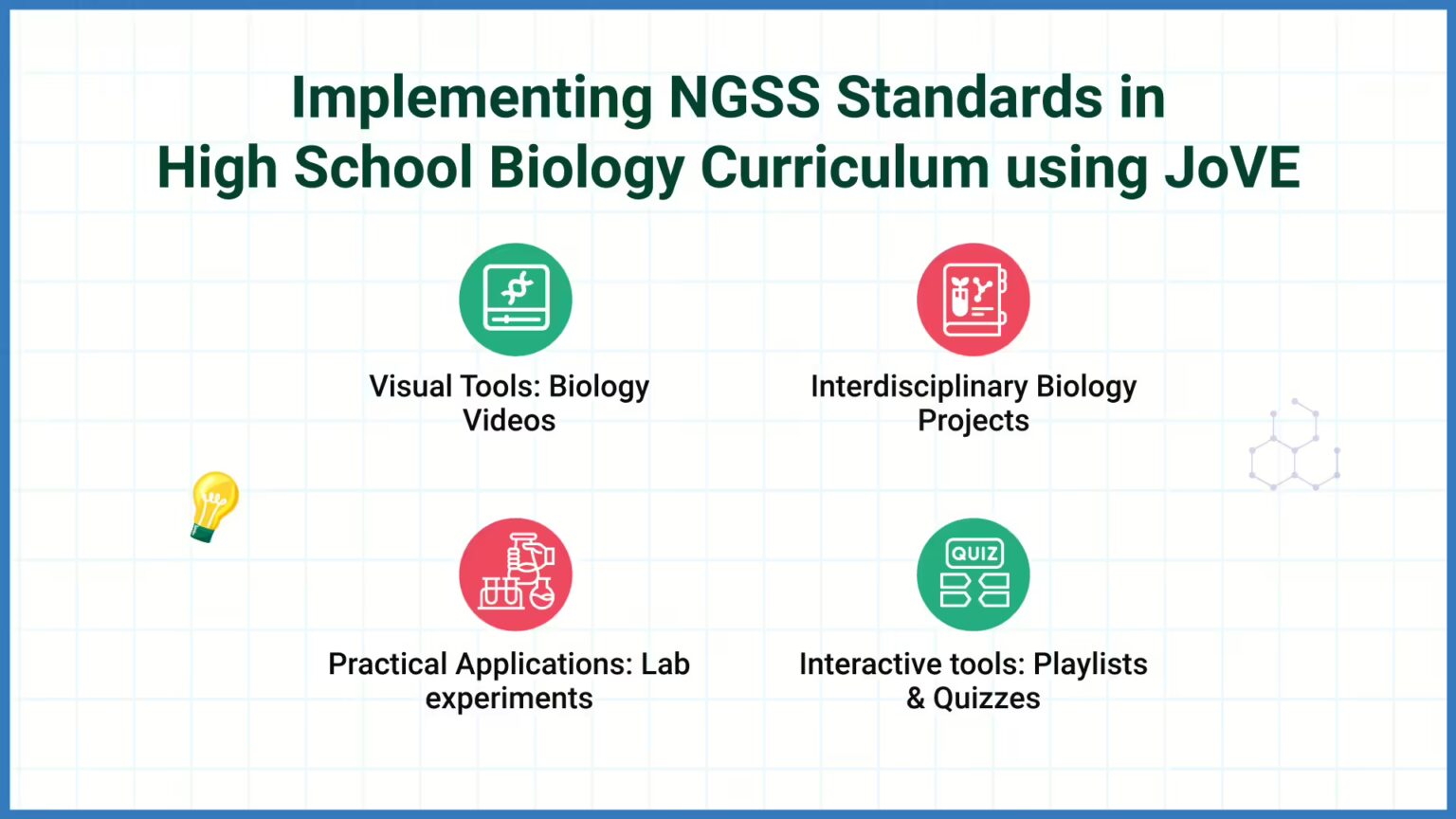 Implementing NGSS Standards in High School Biology Classes