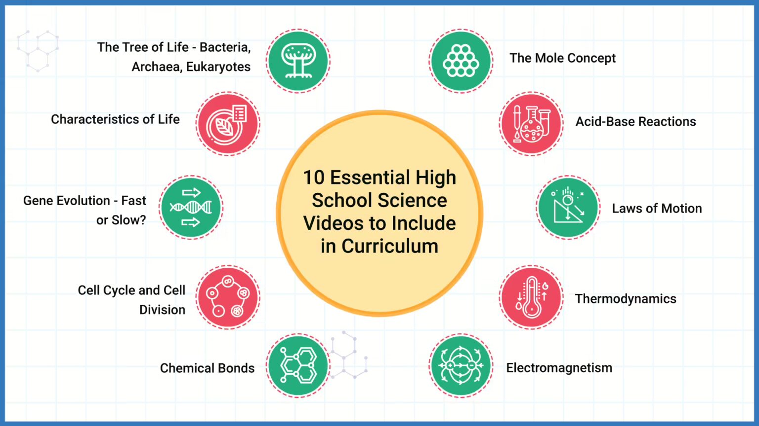 Top 10 Essential Science Videos Every High School Teacher Needs