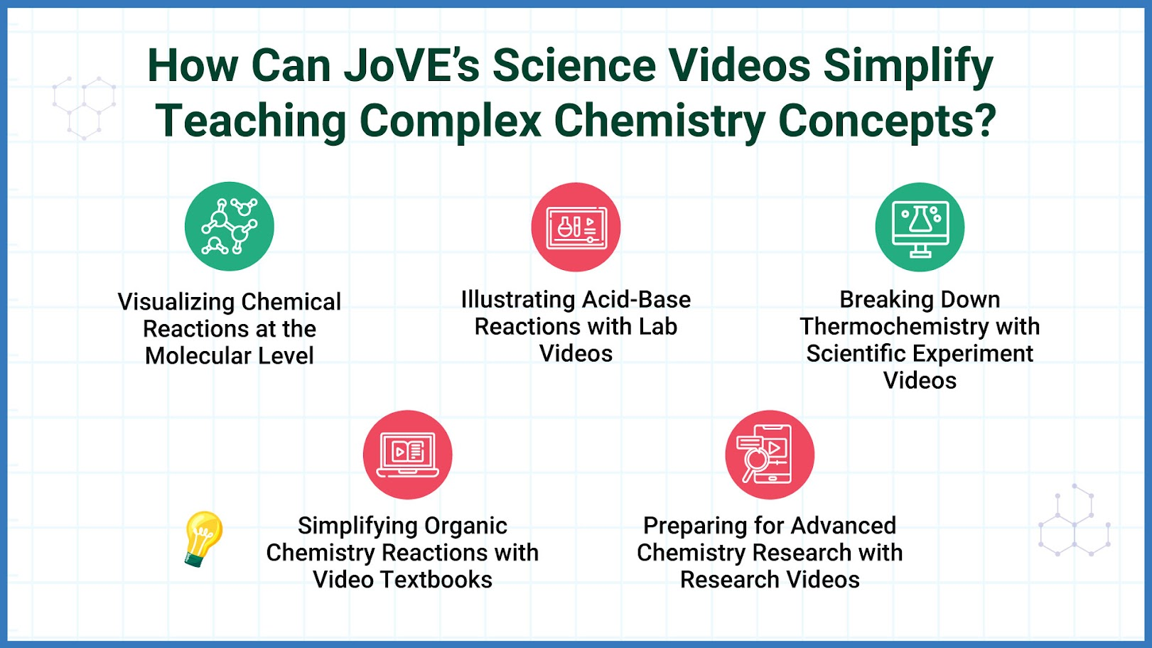 Science Videos to Simplify High School Chemistry Concepts