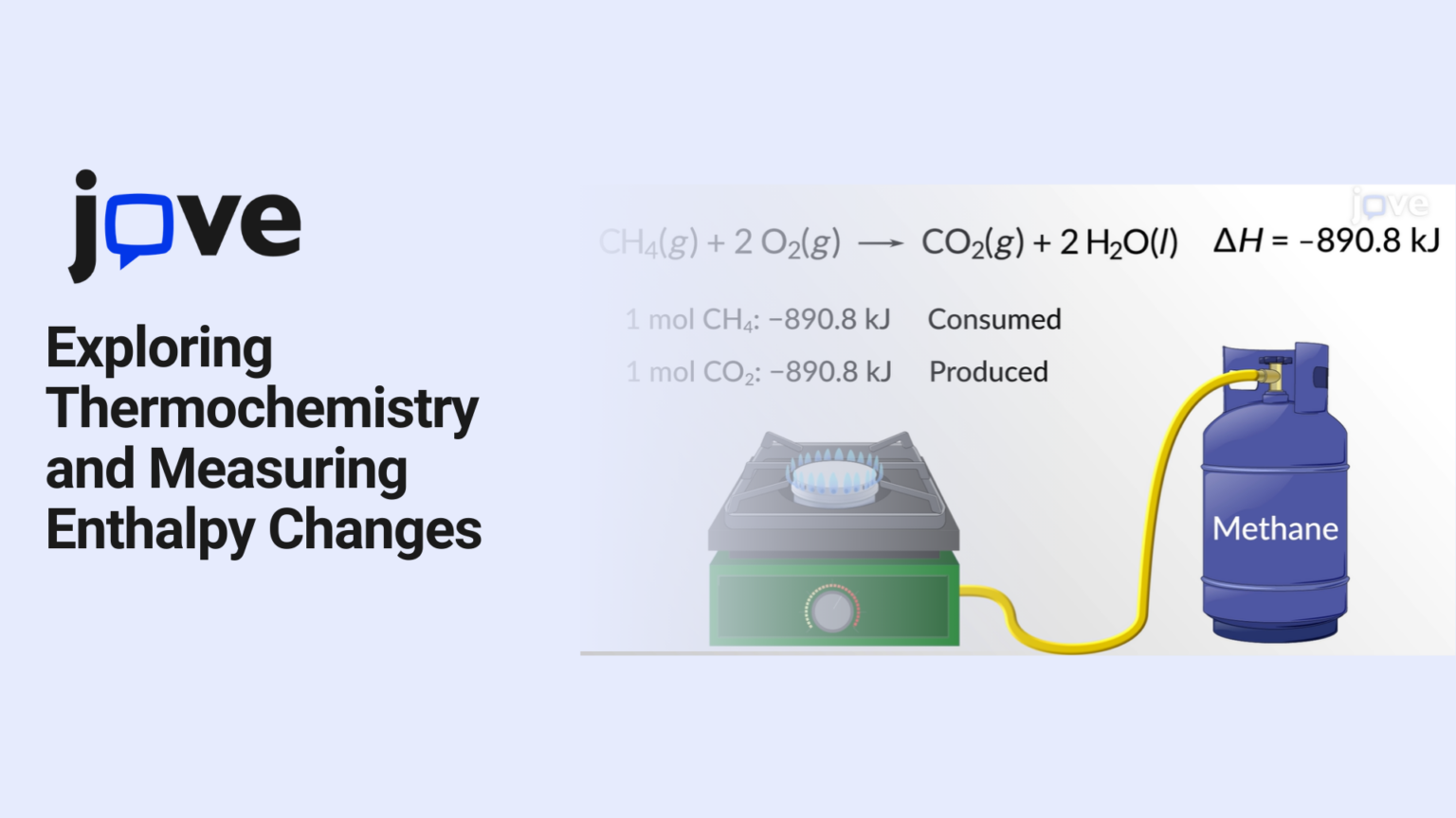 Exploring Thermochemistry | Enthalpy Change Experiments