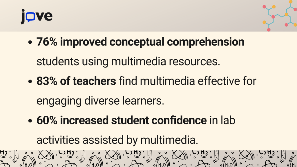 Role of Multimedia in Developing NGSS Science Lessons