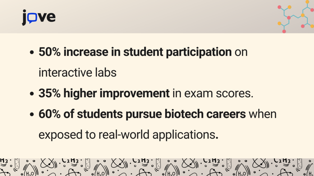 Teaching Enzyme Activity and Reaction Factors
