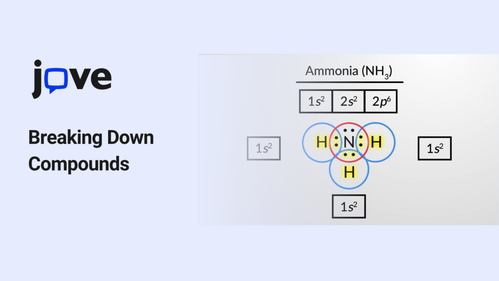 Visual Strategies for Teaching Bonding and Reactions