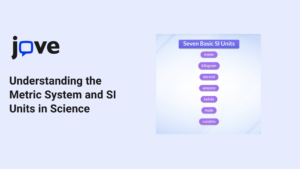 Metric System and SI Units | Science Learning Made Simple | JoVE