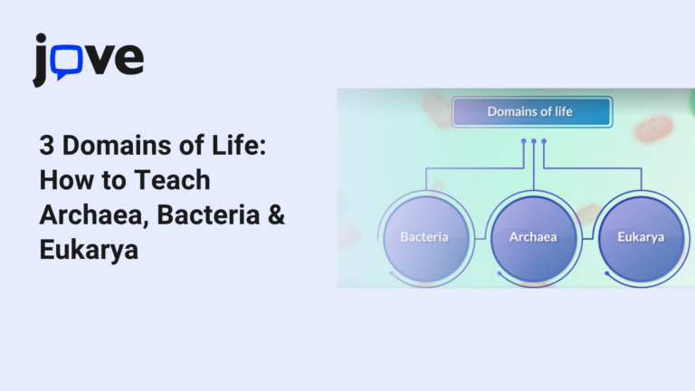 3 Domains of Life: How to Teach Archaea, Bacteria & Eukarya