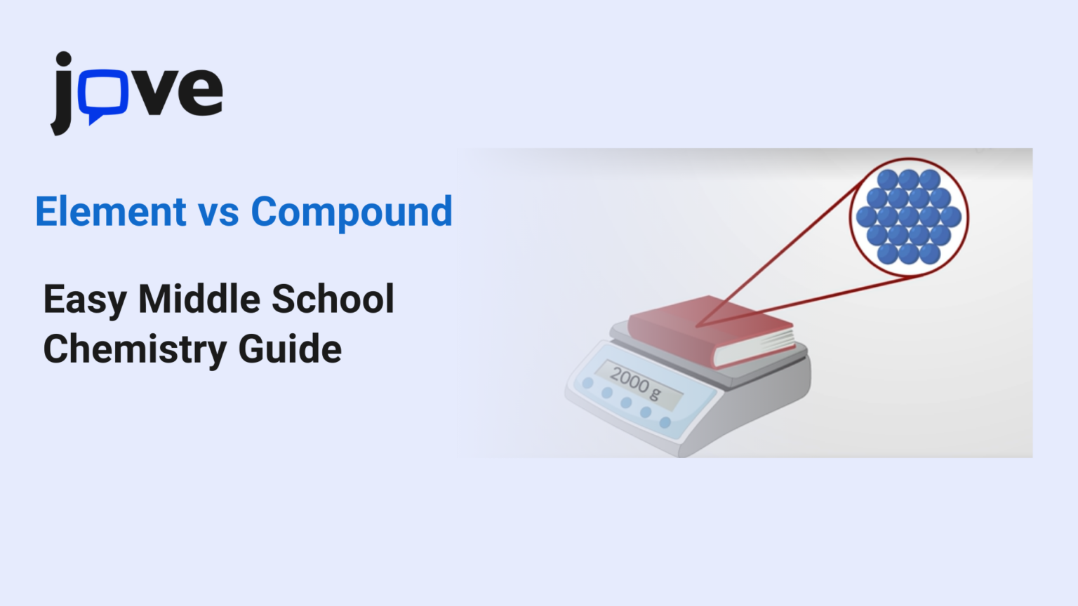 What Are Elements and Compounds? Easy Ways to Teach Matter